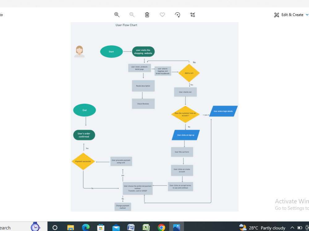 A well detailed SOP, Workflow and Process Document for business | Upwork