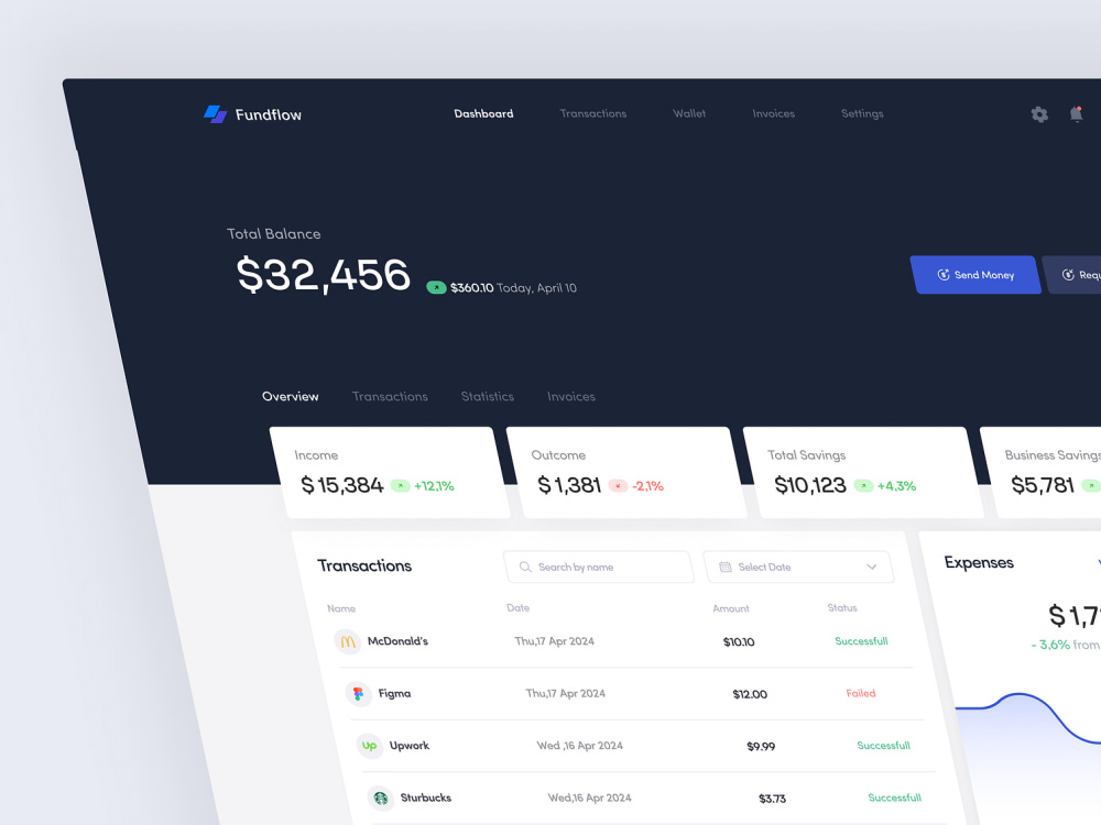 Amazing SaaS UI/UX design | Upwork