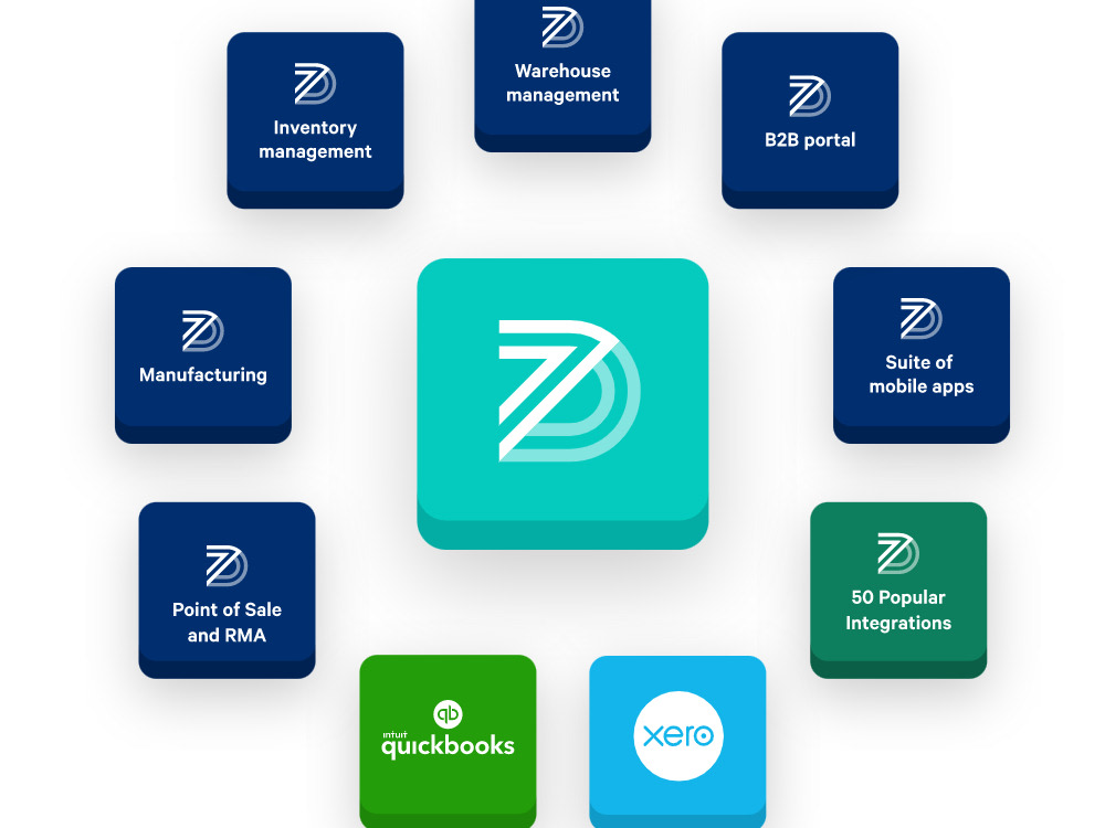 Cin7 Core Onboarding and Implementation | Upwork