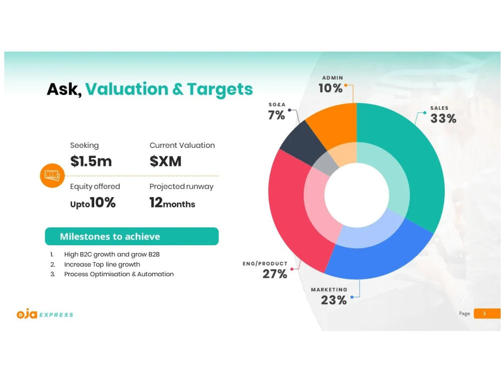 A Investor ready Pitch deck with Story, Copy & Design | Upwork