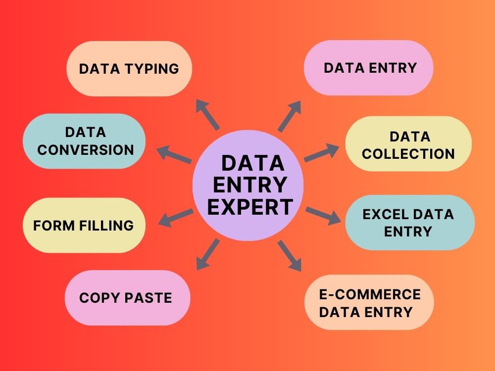 Data entry, data collection, copy paste, ecommerce data entry ...