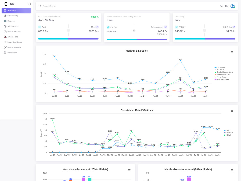 An ASP.NET Web Application, API, and Database Solution | Upwork