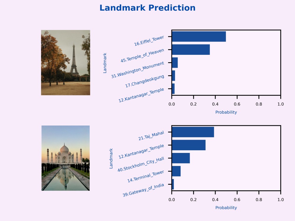Image Classification project using Deep Learning | Computer Vision | Upwork