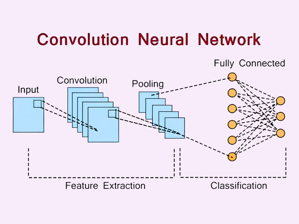 Image Classification Project Using Deep Learning Computer Vision Upwork