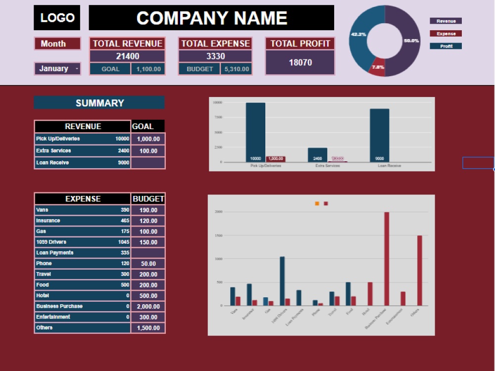 A personal finance and budgeting dashboard | Upwork