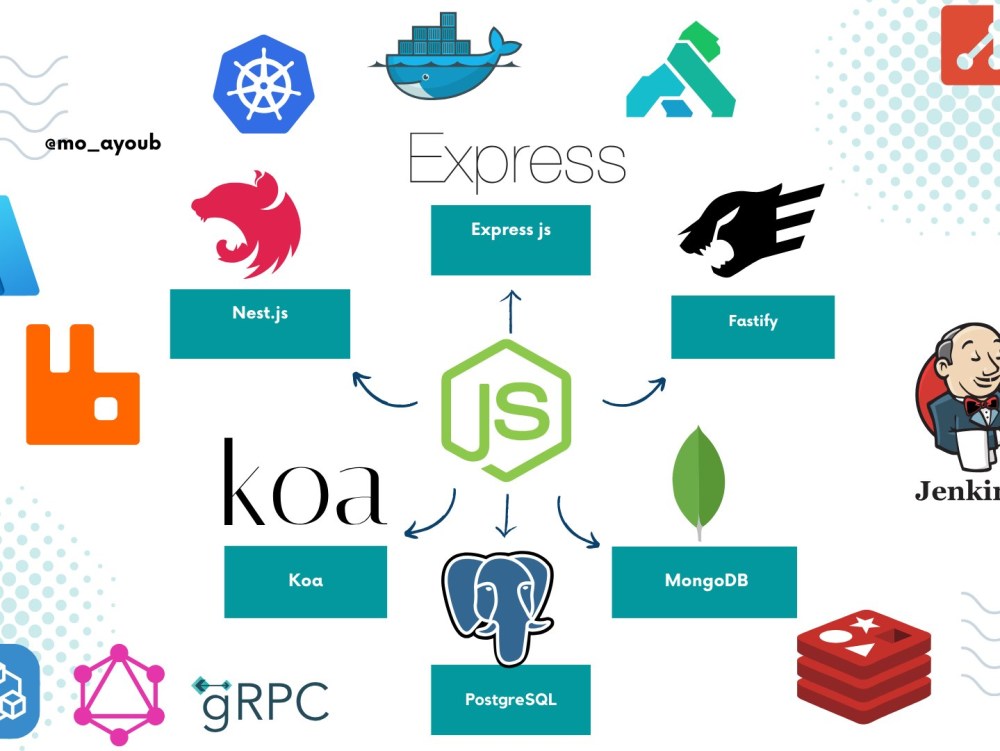 Be your professional backend engineer | Upwork