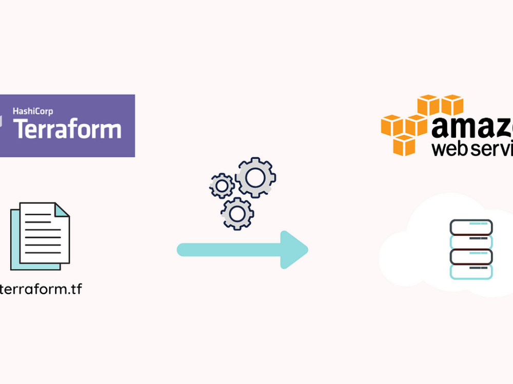 Aws Infrastructure Provisioned Using Terraform Upwork