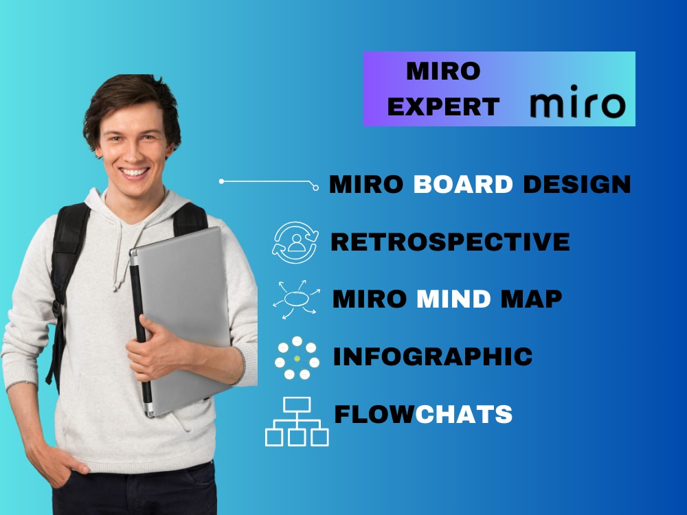 Miro project | Infographic | Miro Mind map | White Board | Miro Diagram ...