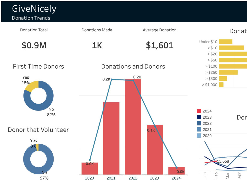 Easy to use Tableau, Power Bi, & Excel reports/ dashboards | Upwork