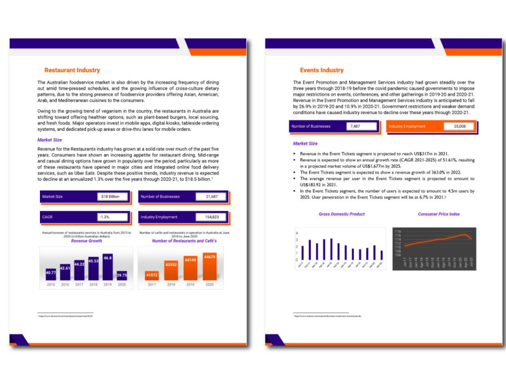 SBA loan business plan, investor ready business plans | Upwork