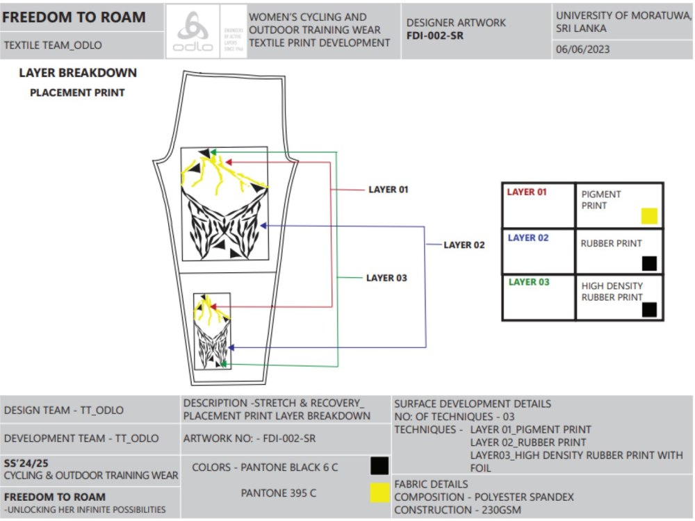 Fashion technical packs and technical drawings | Upwork