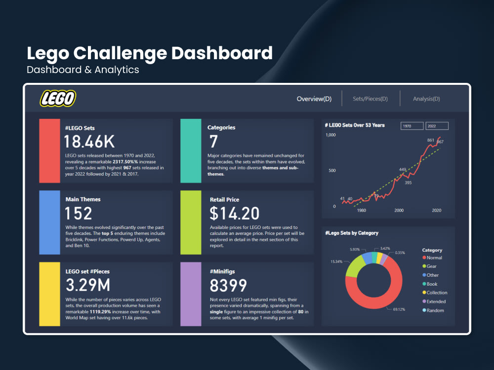 Power BI Dashboards with DAX Queries & Power Query Support | Upwork