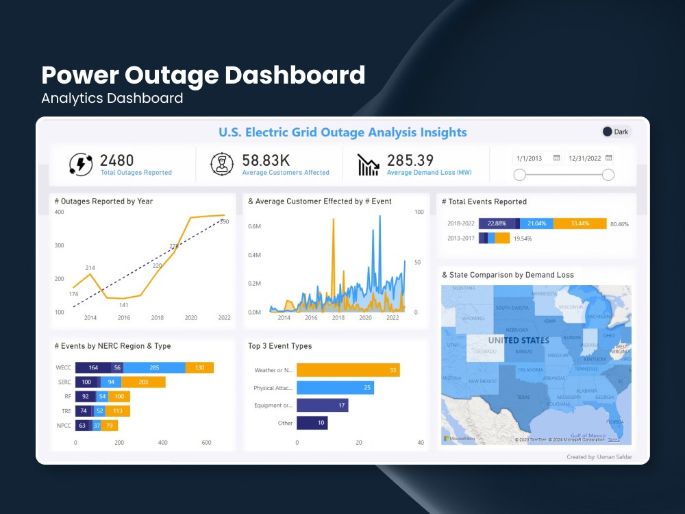 Power BI Dashboards with DAX Queries & Power Query Support | Upwork