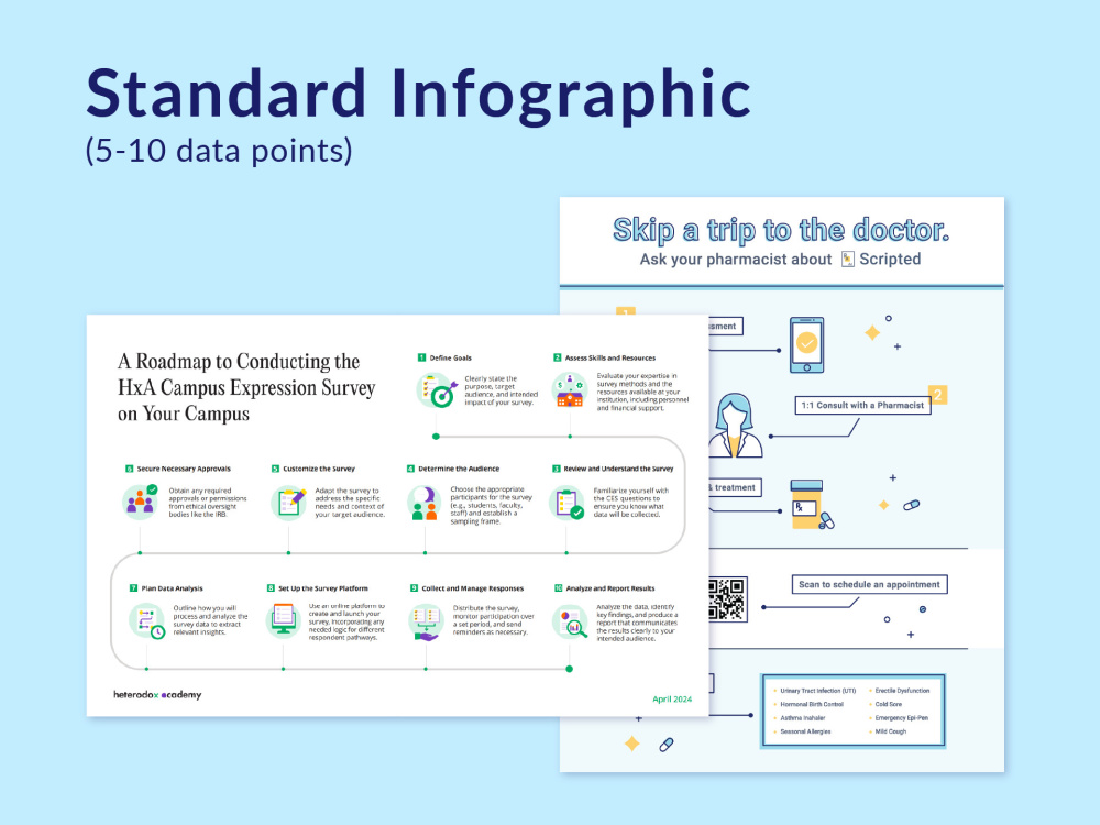 A custom infographic that is perfect for your brand! | Upwork