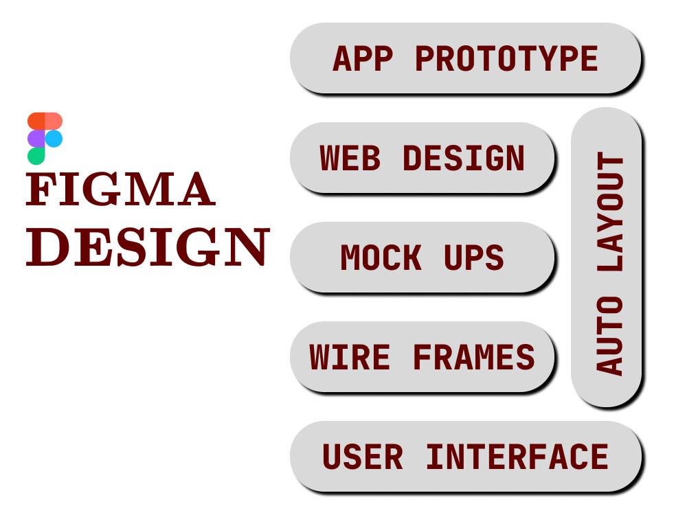 Stunning Figma UI UX Designer, figma wireframe, UI UX Designer, UI UX ...