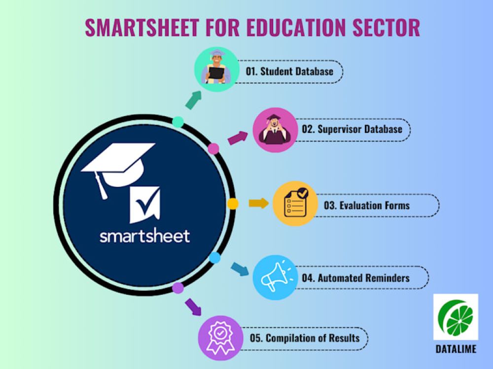 Smartsheet Support | Smartsheet Dashboard | Smartsheet Assistance | Upwork