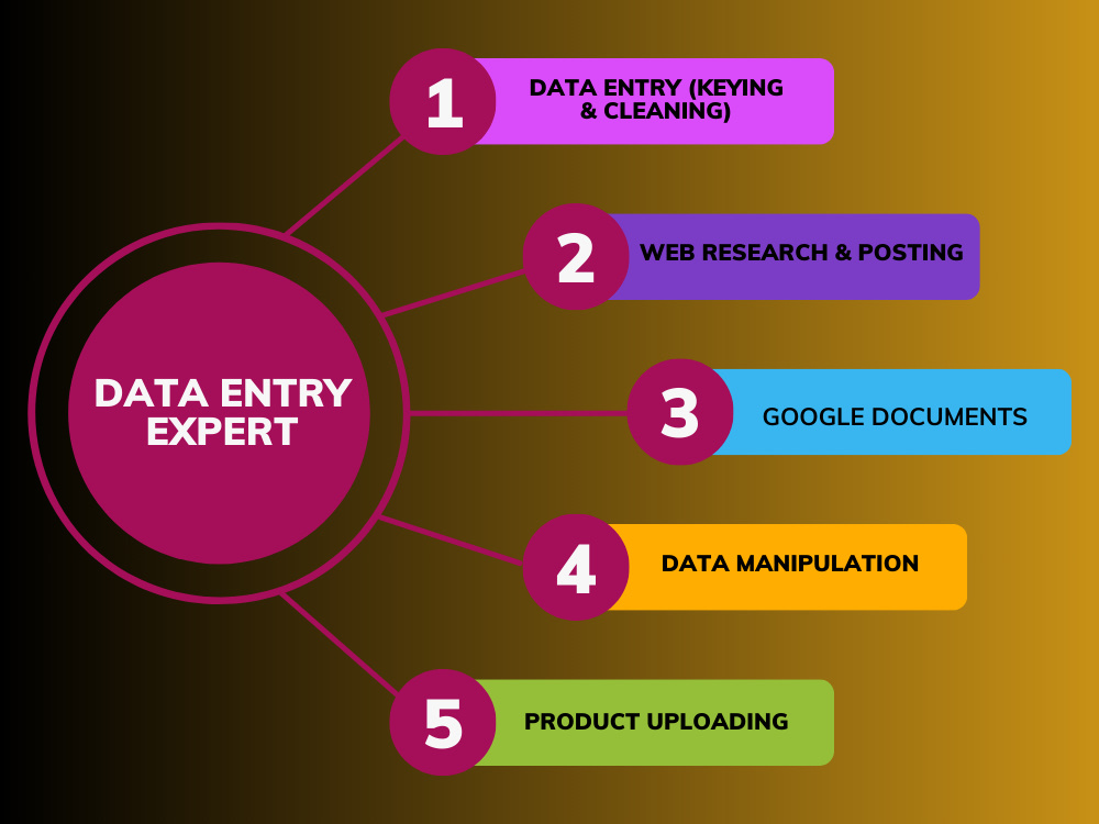 Precise, efficient data input, management and enhanced data accuracy. | Upwork