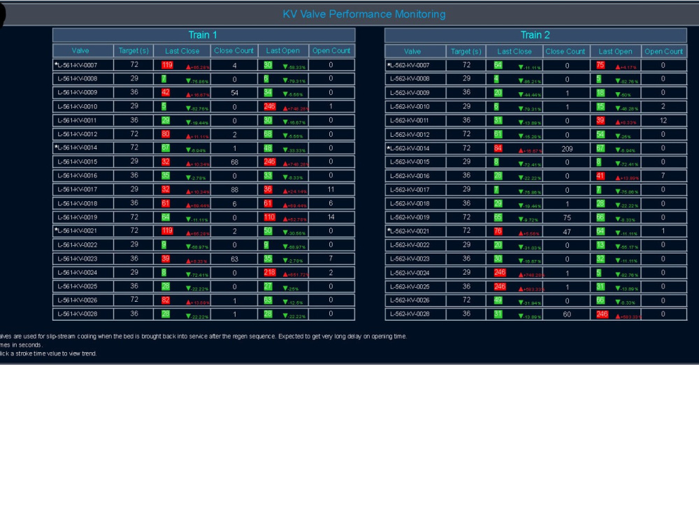 AVEVA (OSI) PI Vision Development Support | Upwork