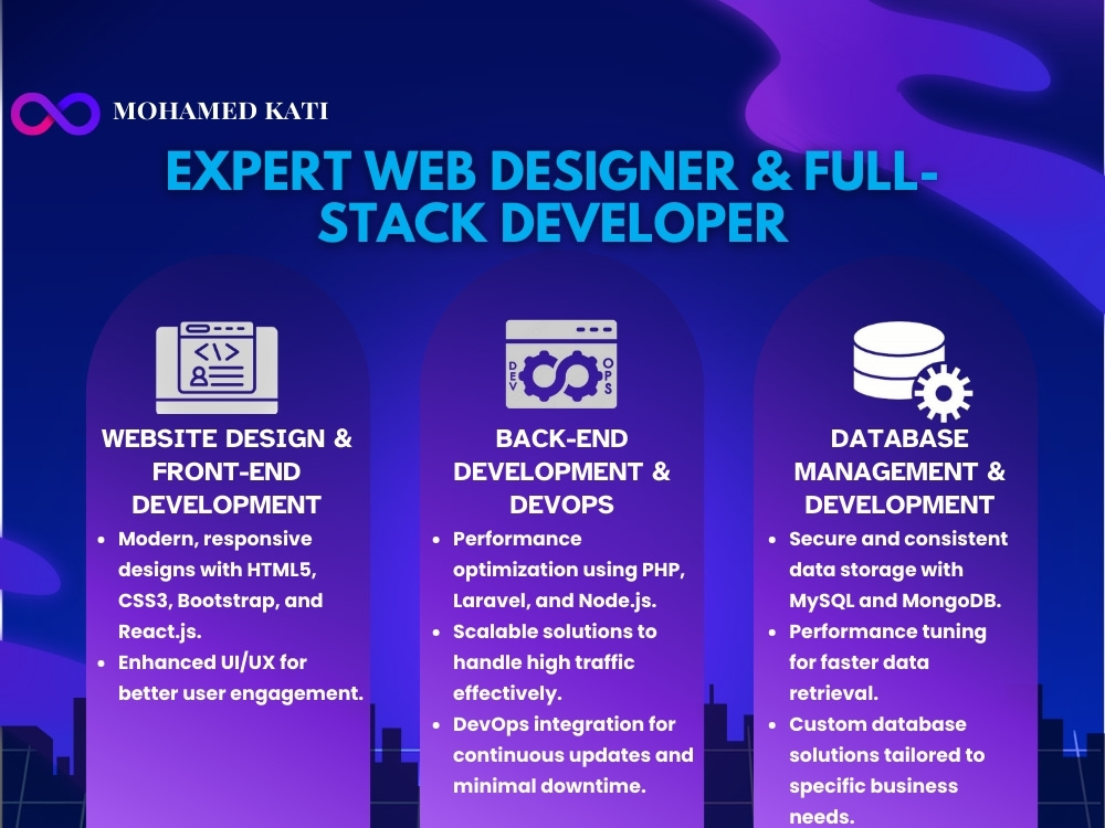 Experienced web architect and full stack developer | Upwork