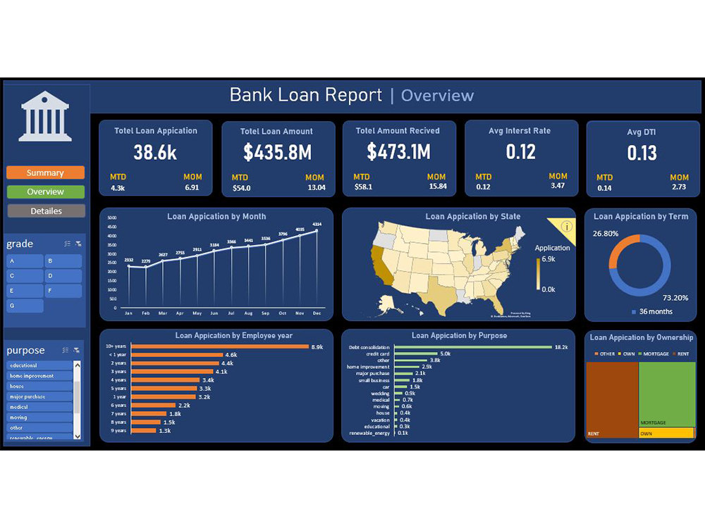 Interactive Power Bi Dashboard that Gives useful Insights | Upwork