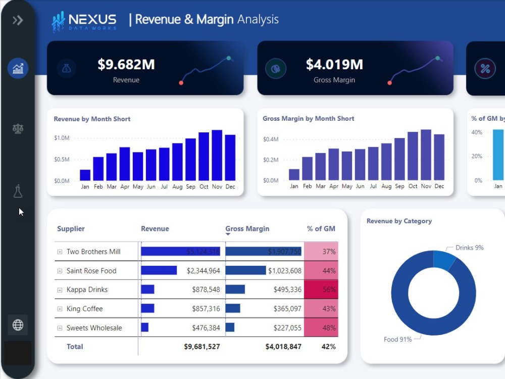 A Custom Designed Executive Dashboard with Power BI | Upwork