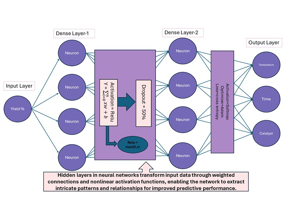 Data Analysis, Preprocessing, AI/Machine Learning Models using Python ...