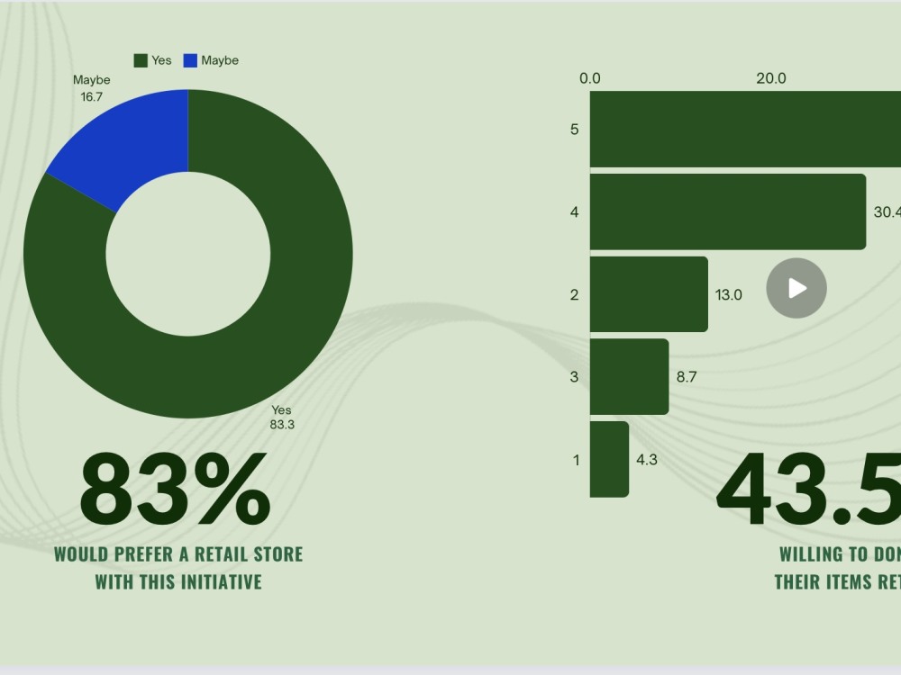 Transforming ideas into impactful visual narratives. | Upwork