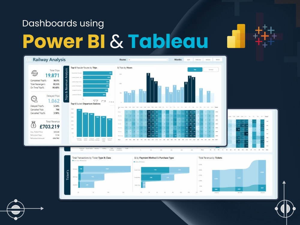 Interactive Power BI & Tableau Dashboards for your Data Driven Decisions | Upwork