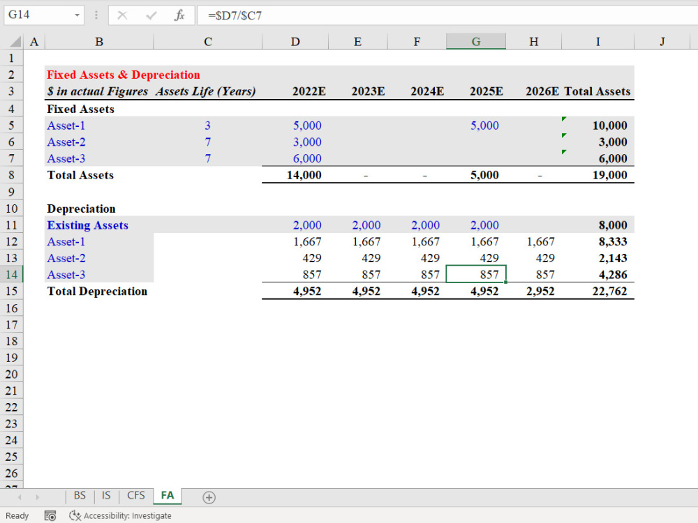 Comprehensive financial forecasts and financial model for your startup ...