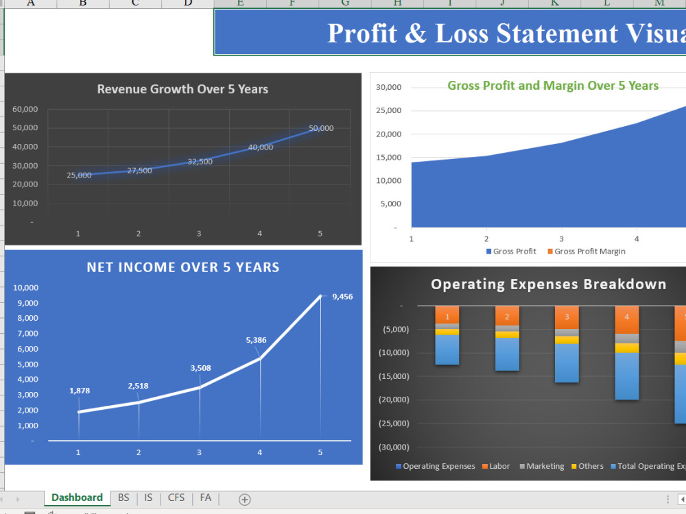 Comprehensive financial forecasts and financial model for your startup ...