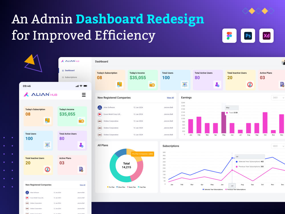 An Admin Dashboard Redesign for Improved Efficiency | Upwork