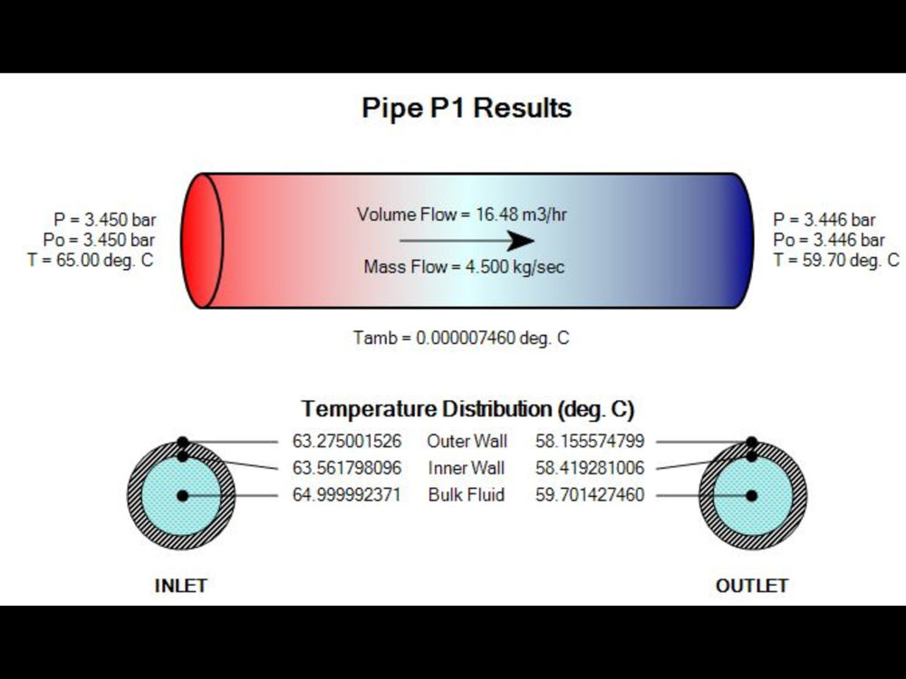 A Reliable Pipe Flow Hydraulic System Design, Analysis and More! | Upwork