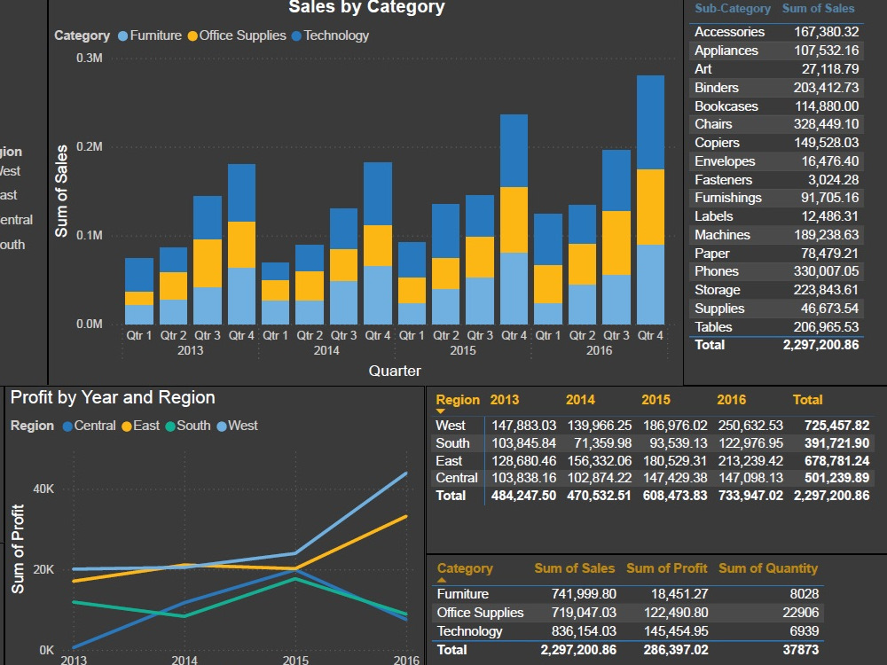Data Analysis and Visualization using Power BI | Upwork