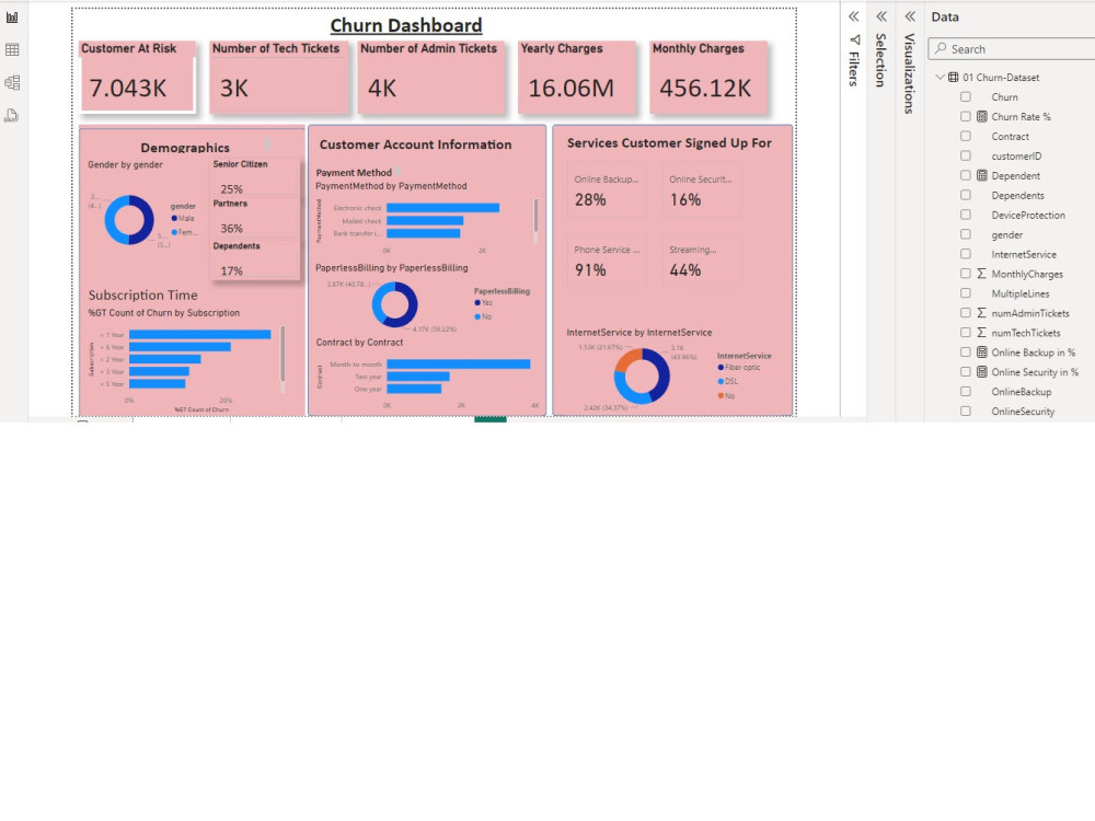 Power Bi Data Analysis Dashboard Upwork