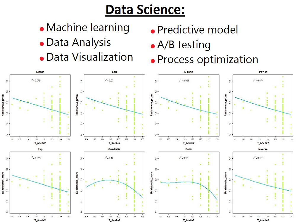 Complete data analysis with machine learning models and data visualization | Upwork
