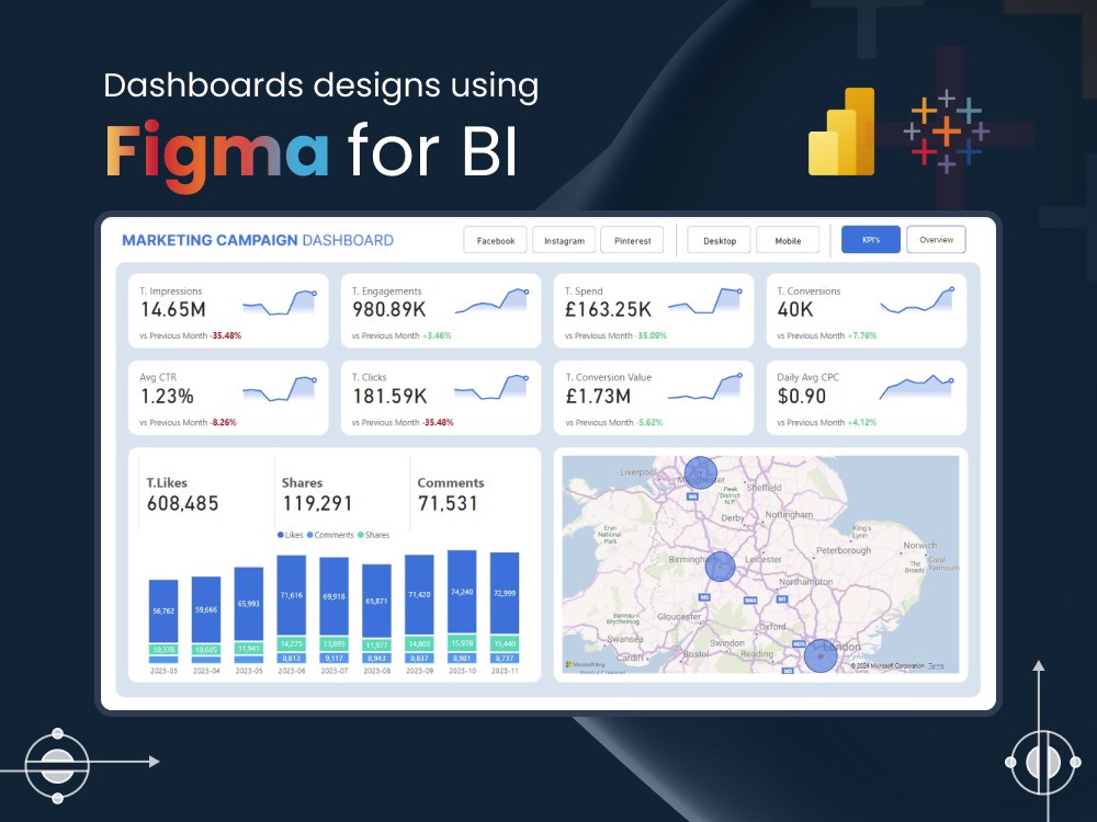 Business Intelligence Dashboard & Report designs created with Figma ...