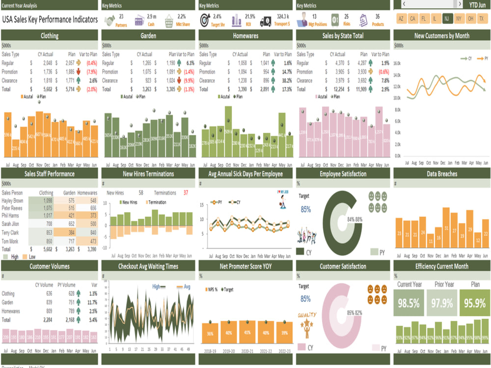 Expert Excel Data Visualization Create Custom Charts And Graphs Using Excel Upwork
