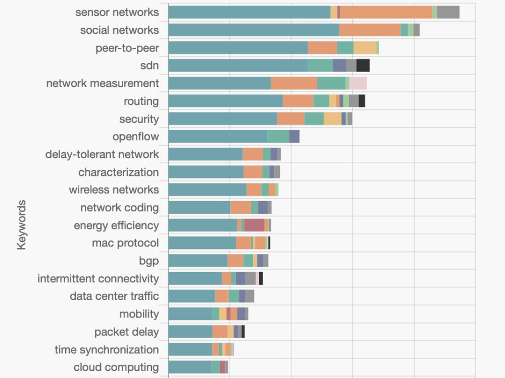 Data into Stunning Visuals with Professional Data Visualization Services | Upwork