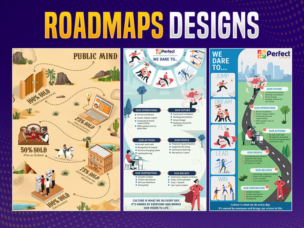 Infographics & RoadMaps that beautifully showcase the essence of your ...