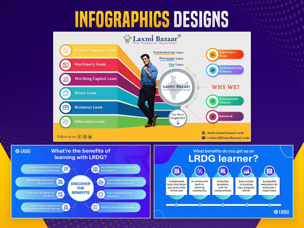 Infographics & RoadMaps that beautifully showcase the essence of your ...