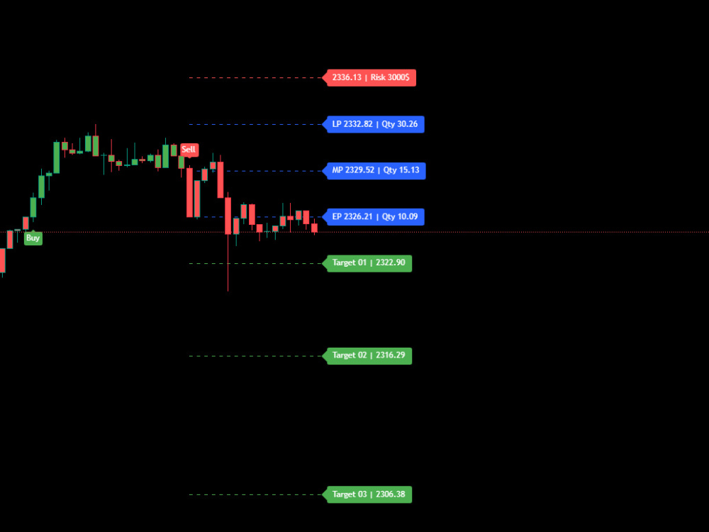 Tradingview Indicator & Pine Script Developer Coding | Upwork Tradingview Indicator & Pine Script Developer Coding | Upwork