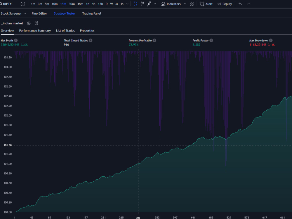 Tradingview Indicator & Pine Script Developer Coding | Upwork Tradingview Indicator & Pine Script Developer Coding | Upwork
