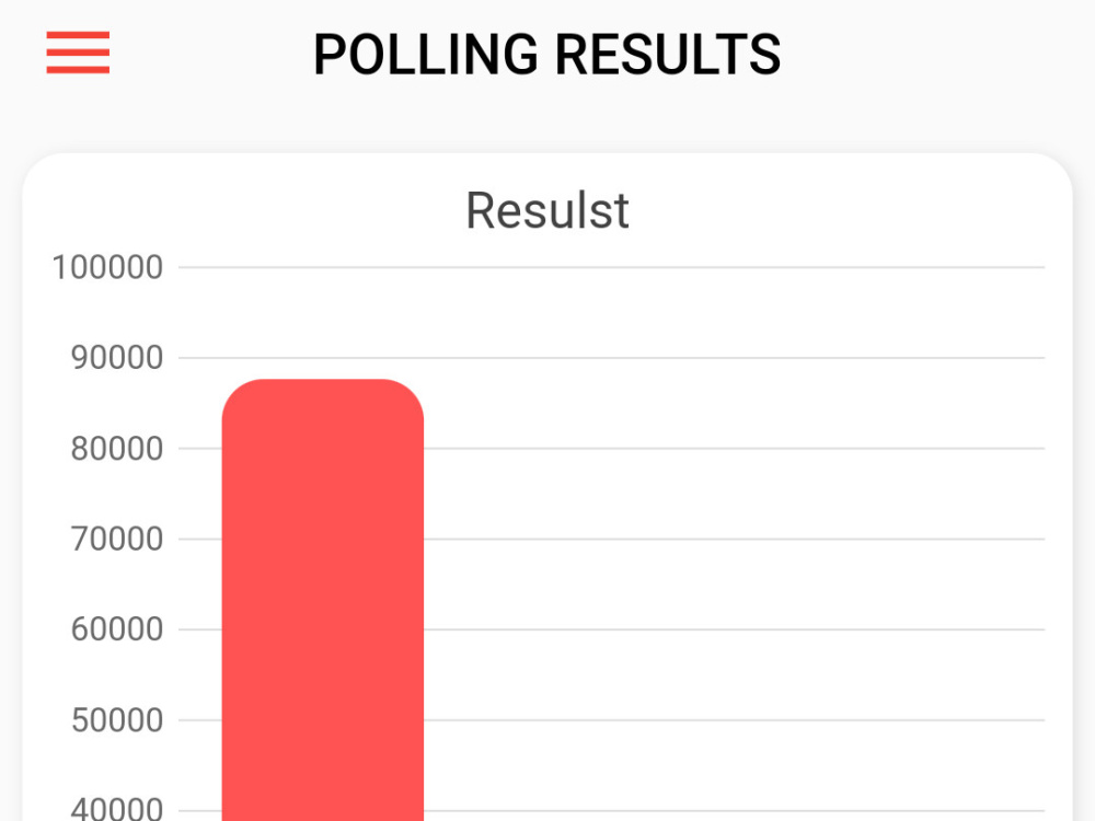 Professional Android App Design & Development | Flutter | Firebase | Upwork