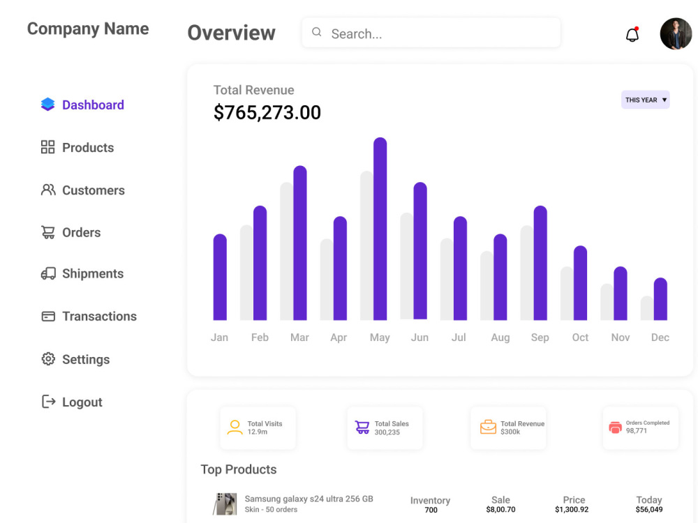 Professional & Minimal Dashboard | UIUX Design with User-Friendly ...