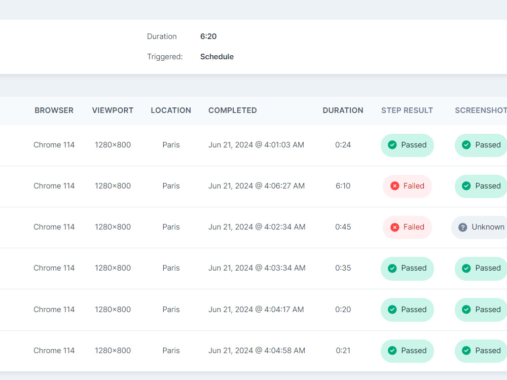 Automated Test Cases and Forms with Ghost Inspector | Upwork
