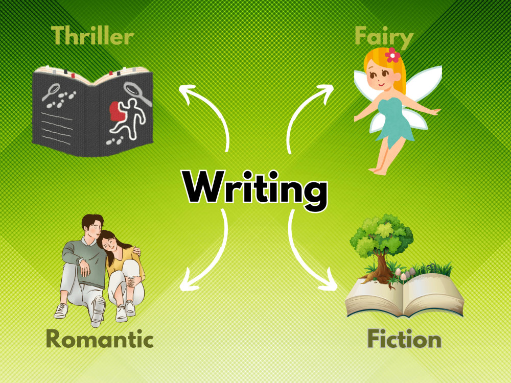 A creative and fictional story | Upwork