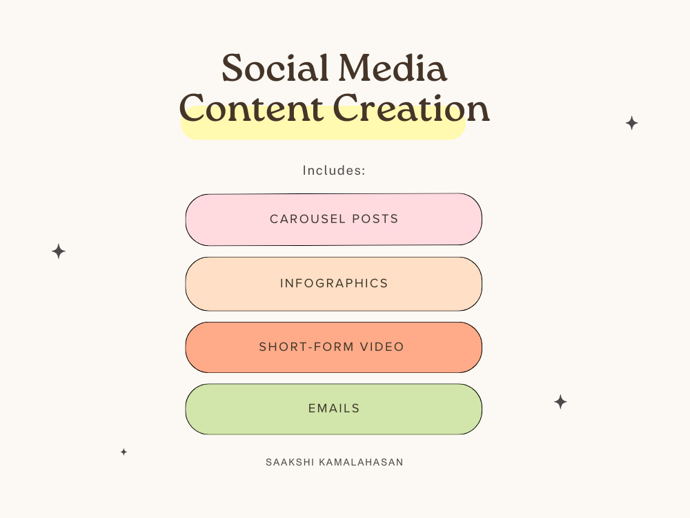 Aesthetic and educational graphics. | Upwork