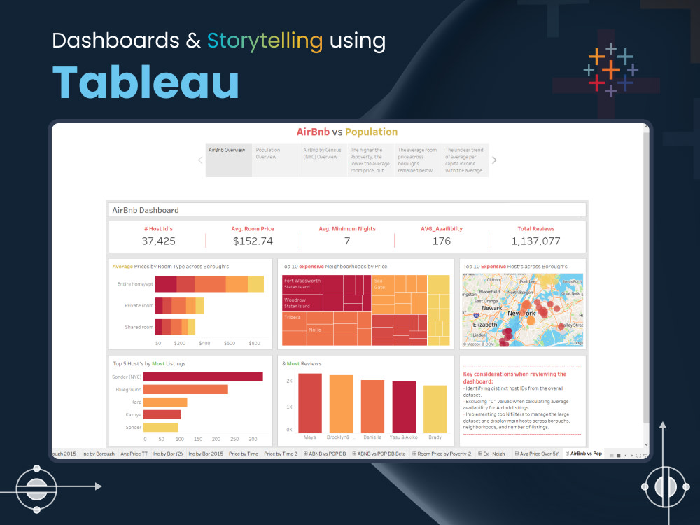 Tableau Dashboards with Storytelling for Data-Driven Decisions | Upwork