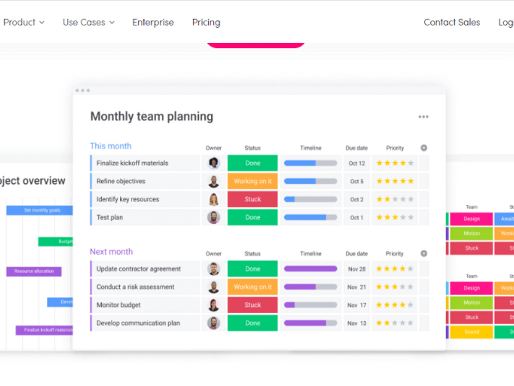 A Professional Project Manager Monday Crm Asana Trello Clickup And Slack Upwork