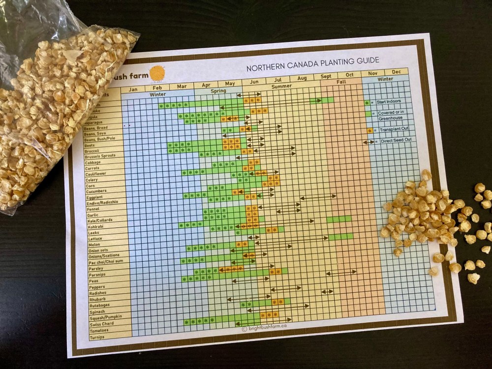 Customized Vegetable Planting Guide Chart with Your Branding | Upwork